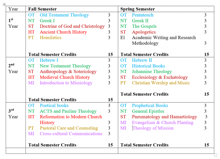 Master of Divinity (M.Div.) – IESUS – International Evangelical School ...